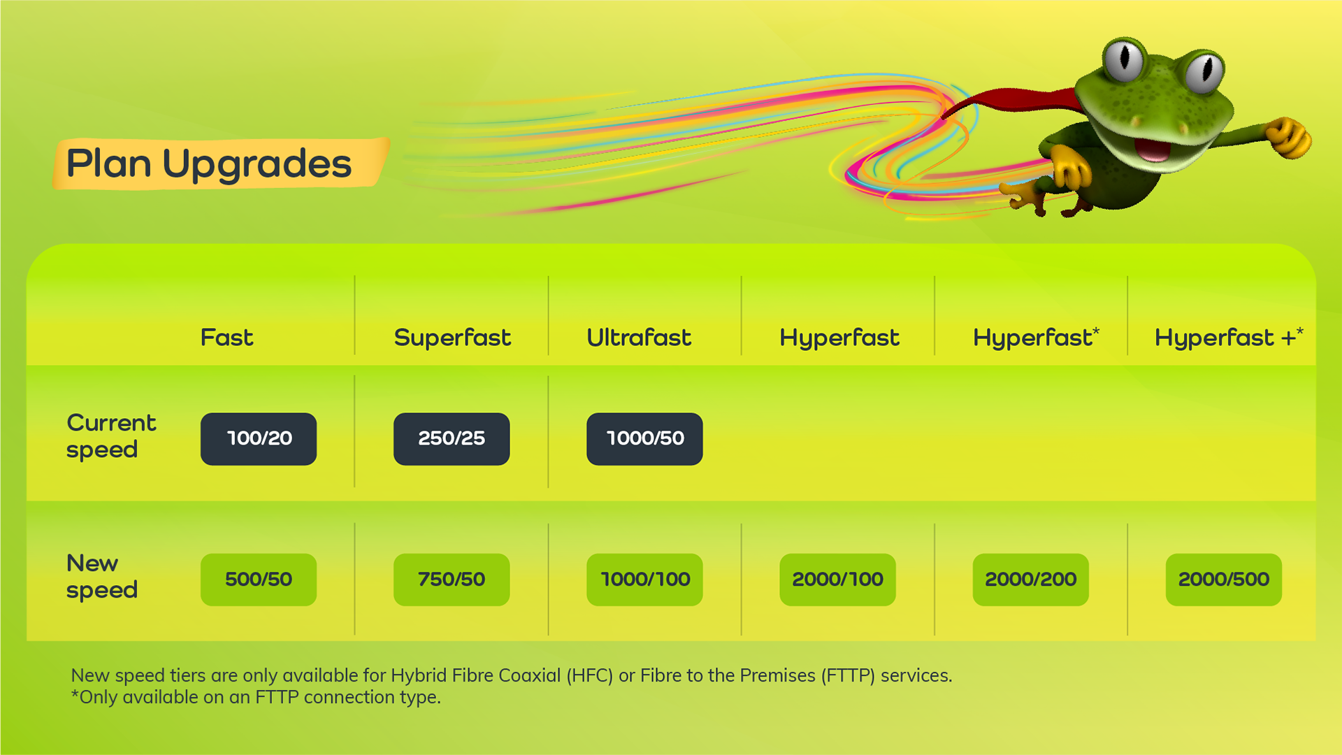 nbn® speed upgrades are coming – here’s what it means for you! - Leaptel