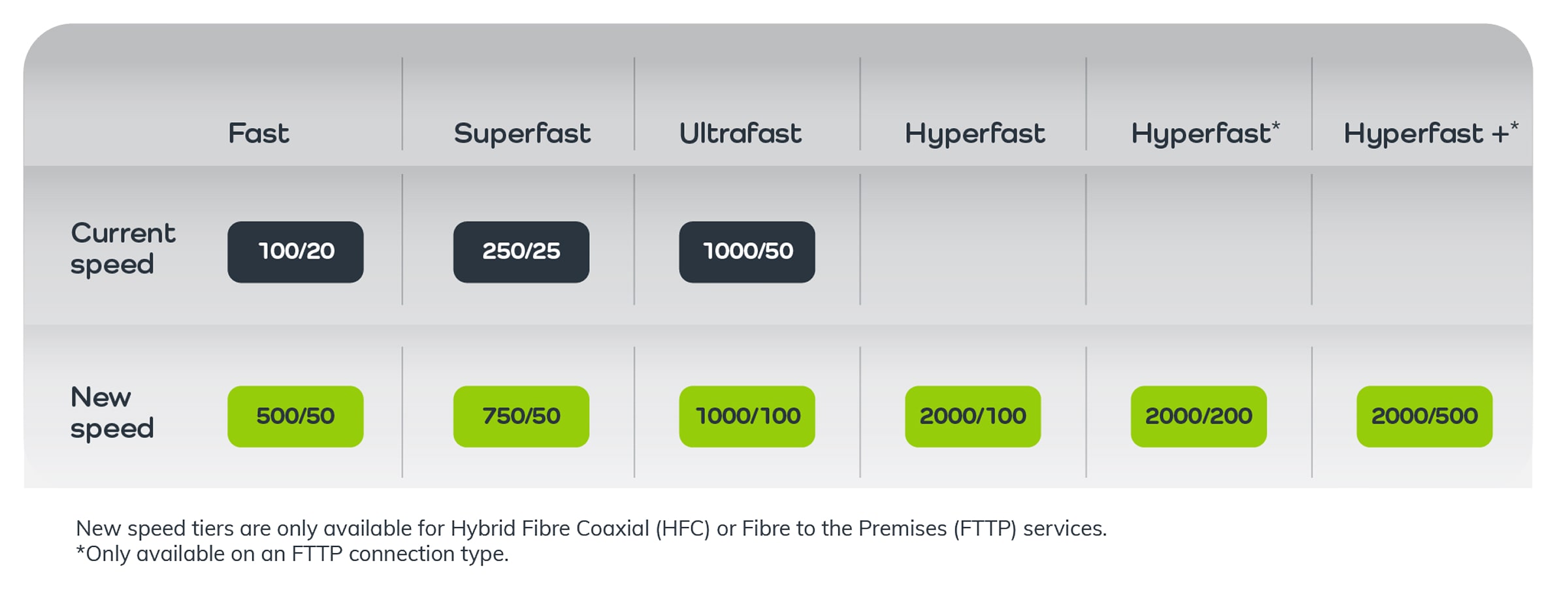nbn® speed upgrades are coming –here’s what it means for you! - Leaptel
